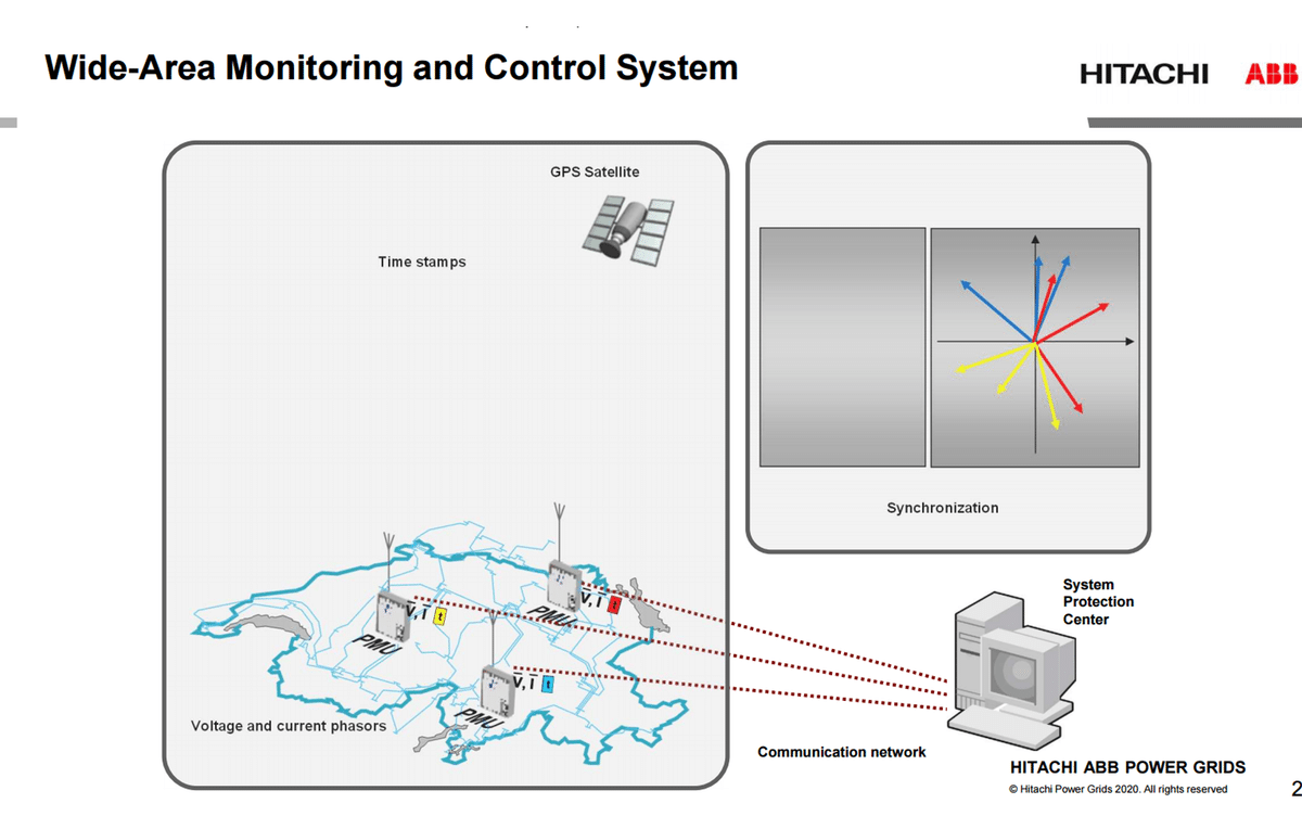 電力システム中のMerging Unitについて｜ワンテクメモ