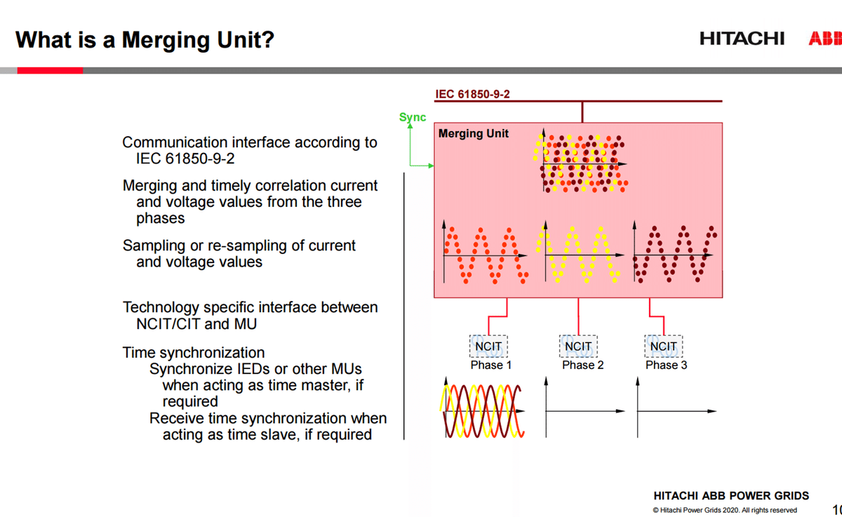 電力システム中のMerging Unitについて｜ワンテクメモ