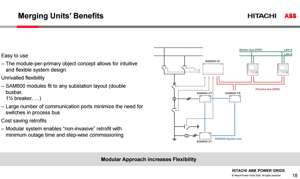 電力システム中のMerging Unitについて｜ワンテクメモ