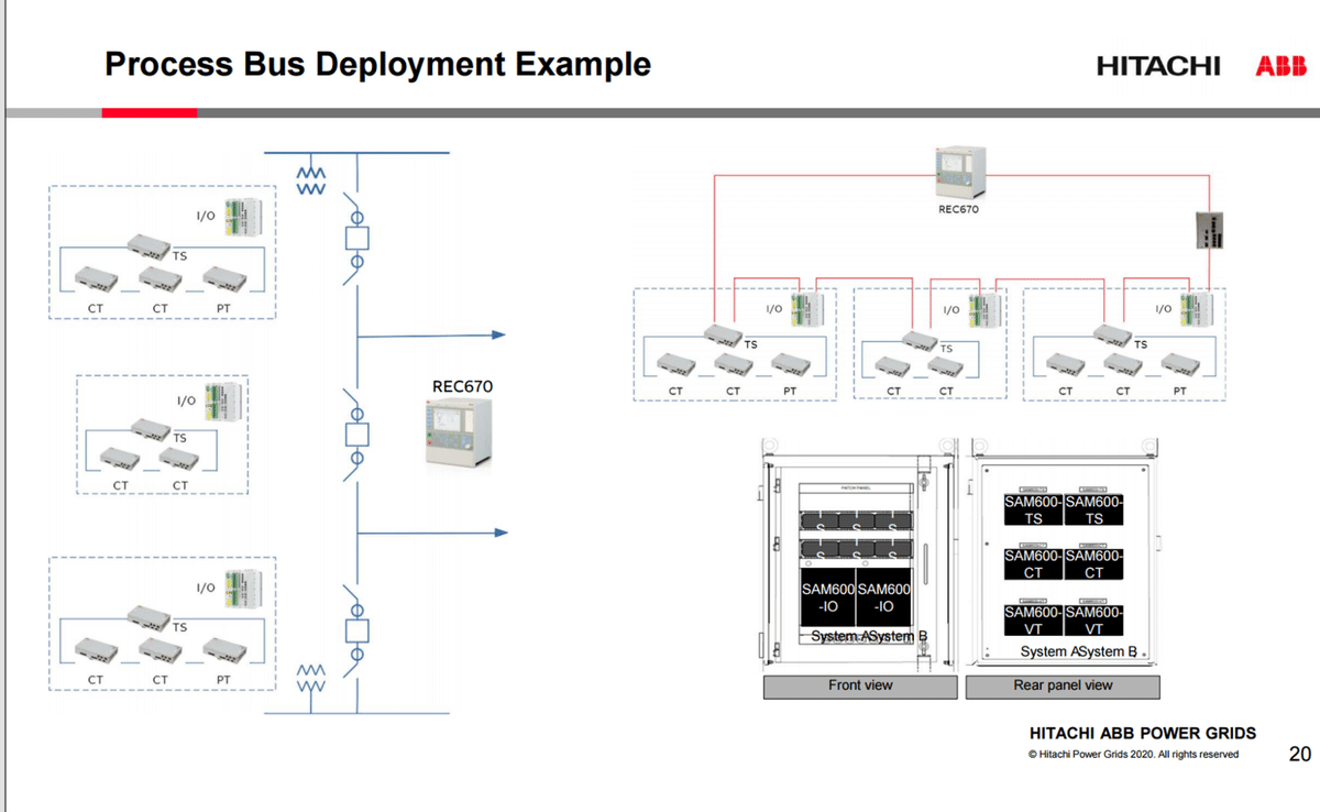 電力システム中のMerging Unitについて｜ワンテクメモ