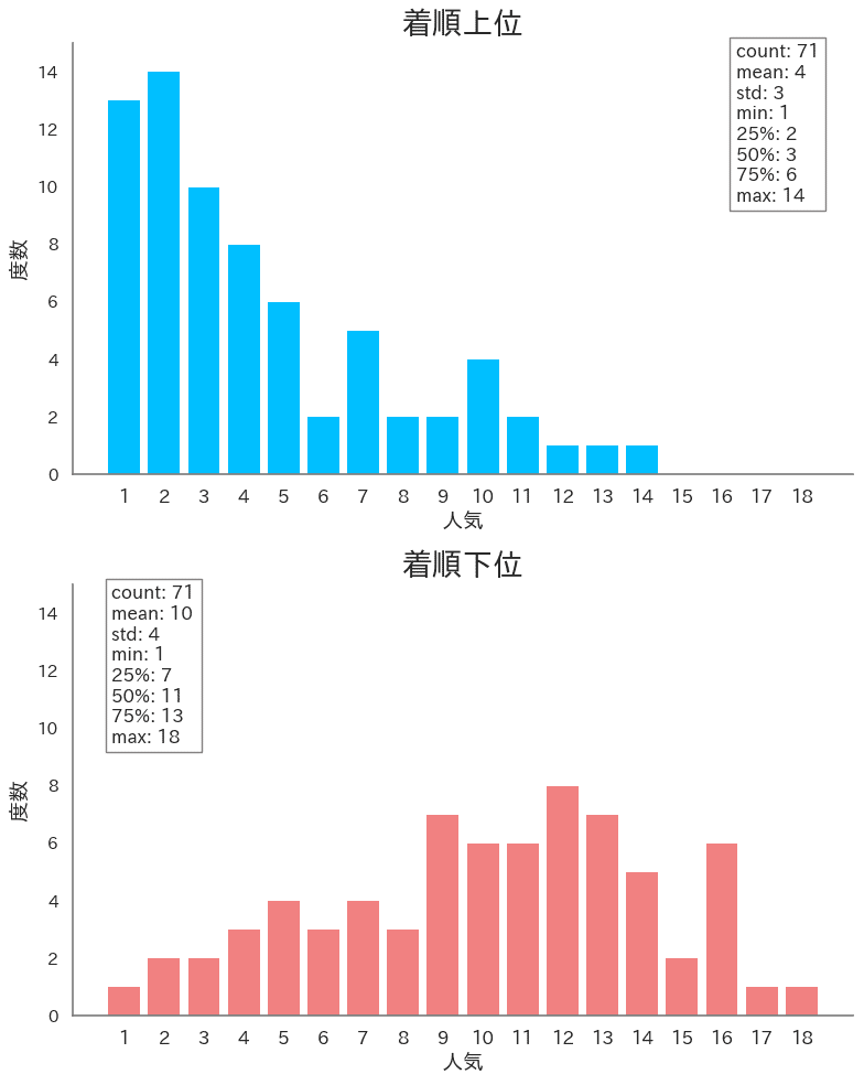 日経新春杯（GⅡ）出馬表の入線傾向をデータ解析｜KRD