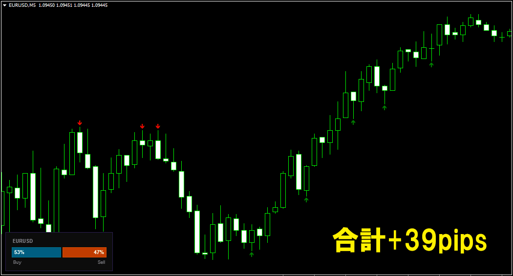 シンプルロジックFX 1日100pipsを可能にする手法 サインツールと分析ツールを使って相場を正確に予測する最強の手法｜プロトレーダーLUCUA