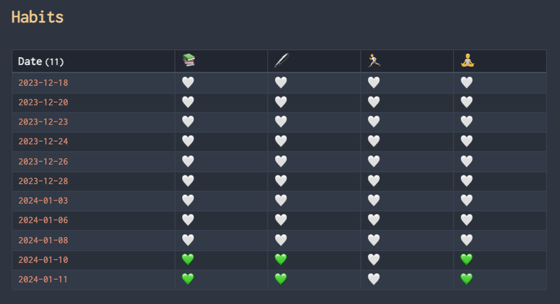 【Obsidian】Dataviewで手軽にHabit Trackerを作成する｜tlo_oly