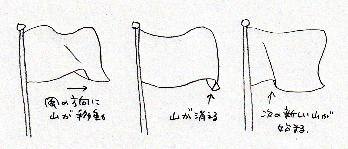 クリスタアニメー風になびく旗｜eiji roji