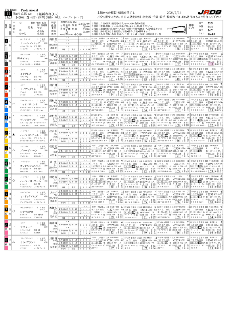 1/13(土)分＆日経新春杯&京成杯の「早刷り枠確定新聞」をご覧いただけます｜JRDB 競馬アラカルト
