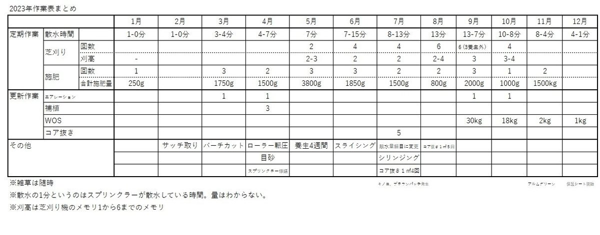 2023年を振りかえって｜Ryuji KPIS