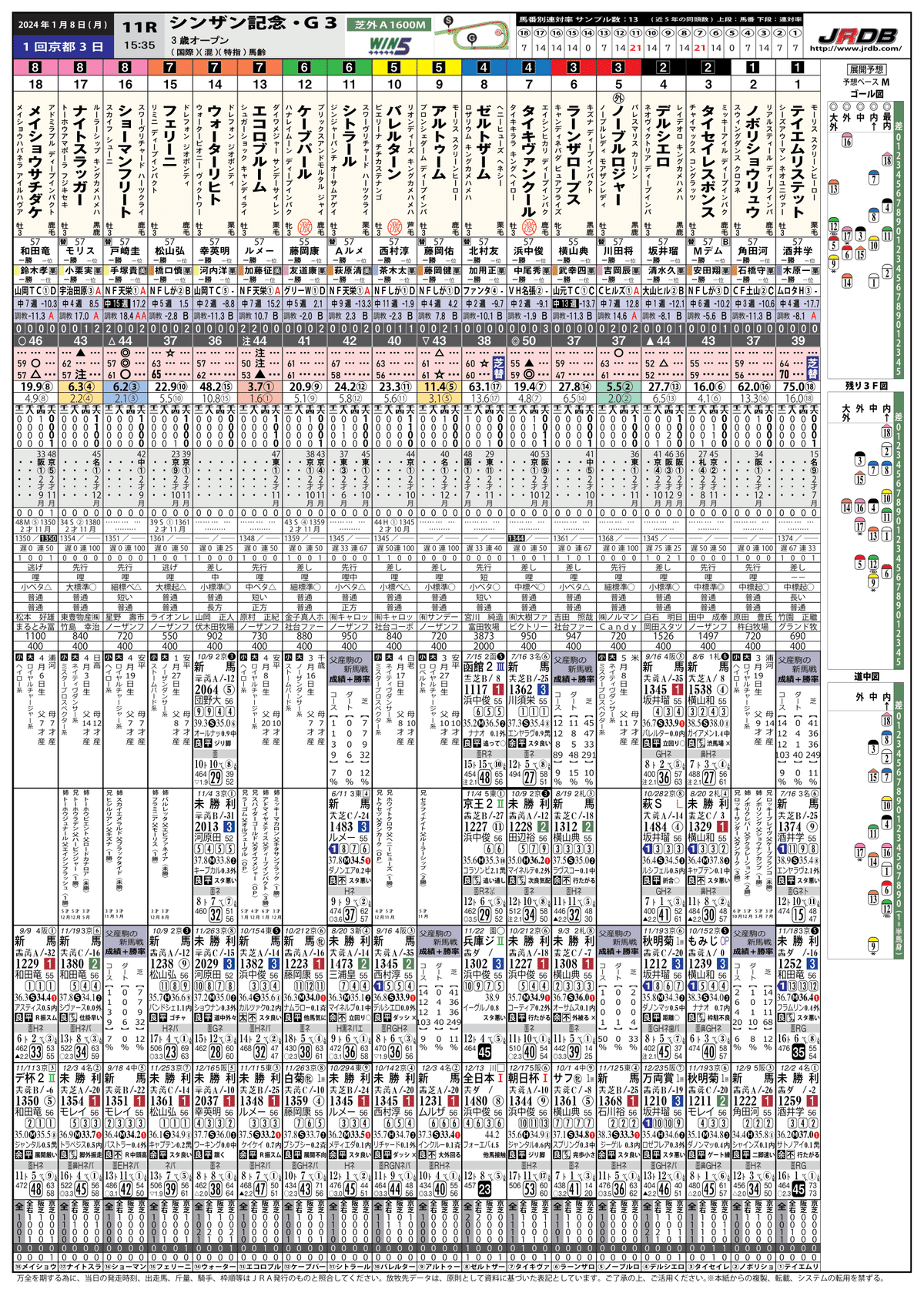 1/13（土）京都11R 淀短距離S 赤木の予想｜JRDB 競馬アラカルト