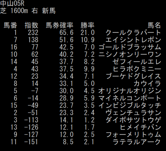 【中央競馬 1R～9R 前日予想 無料】 2024/01/13｜Skogkatter
