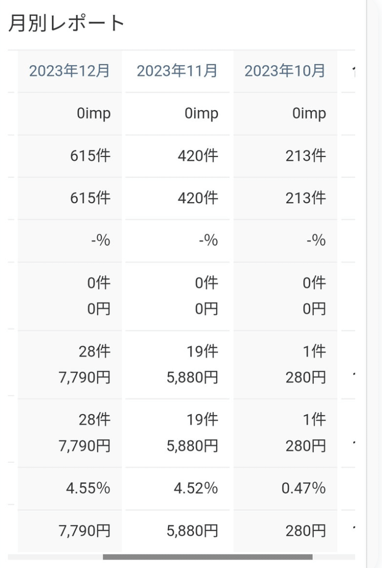 今までに買ったnote,tipsの必要性について説く｜terada_sen
