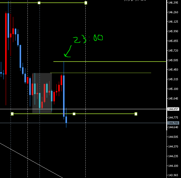 1月12日 金 +10p｜FX ZEN