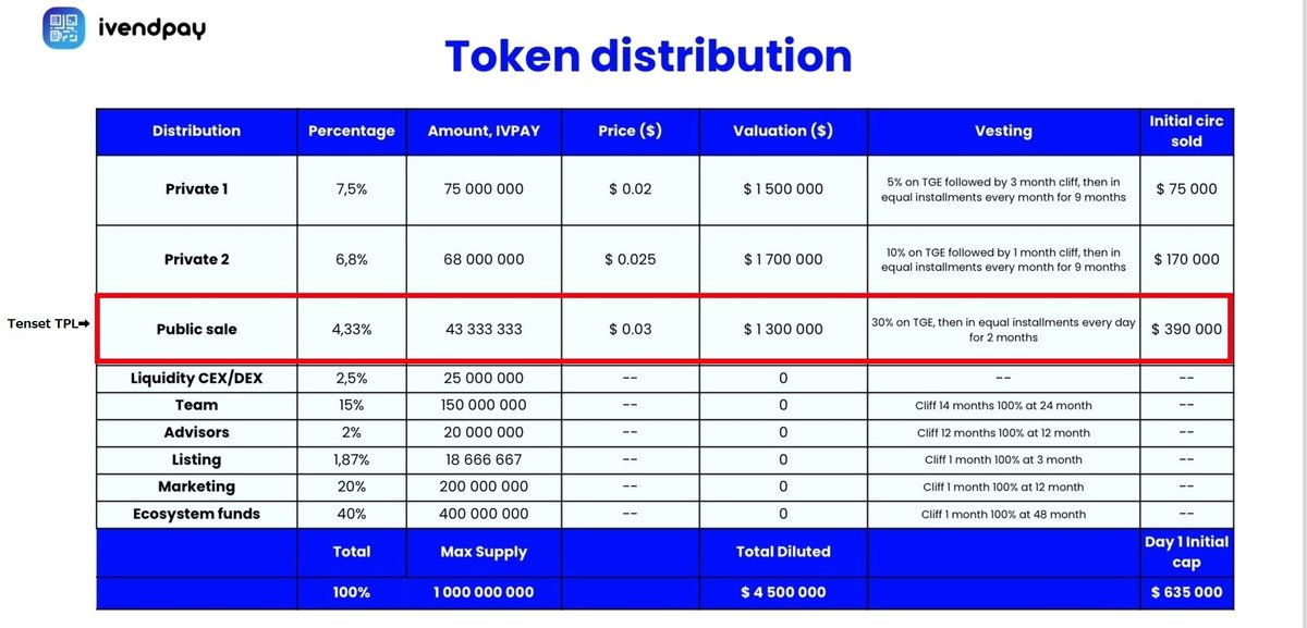 Tenset Protectron Launchpad (TPL) 各プロジェクトの概要 (2024/3/18現在)｜mayo