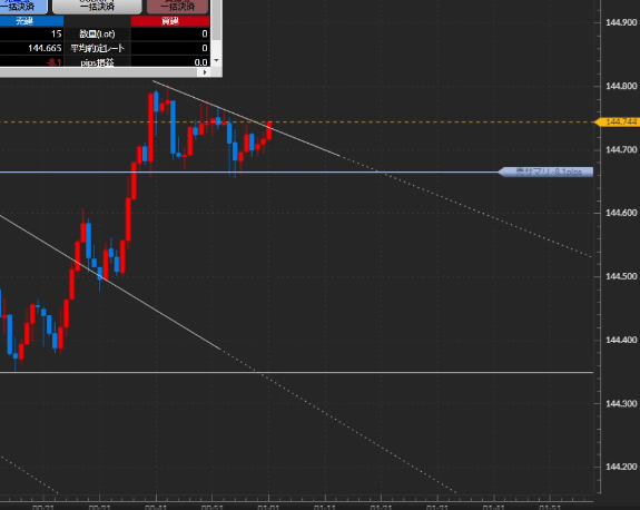 1月12日 金 +10p｜FX ZEN