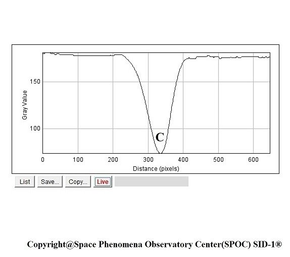 Never-before-seen and astonishingly odd-shaped UAP captured by SID-1 ...