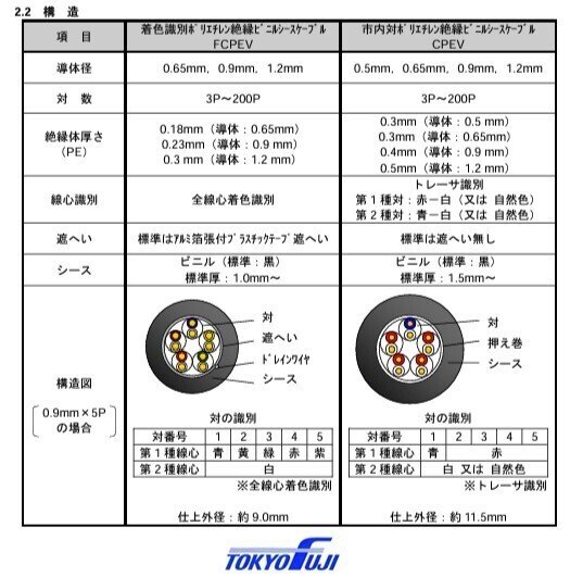 弱電ケーブル種類｜タオル