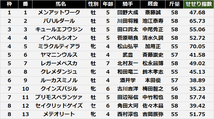 1/14(日) 買いたい馬｜せせり WIN5&指数予想