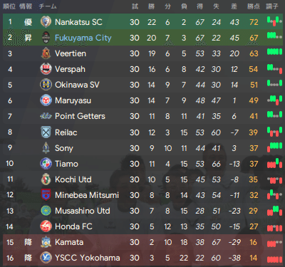 China league table store