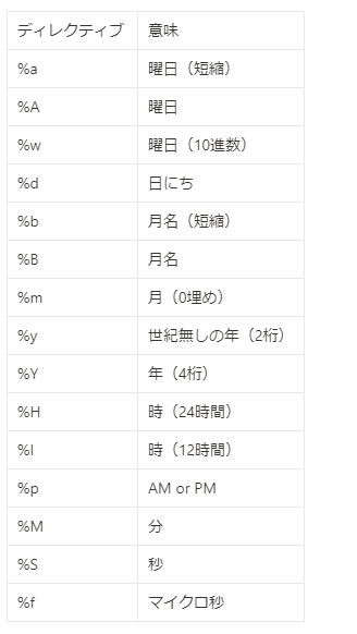Python datetimeモジュール｜kuwaharu