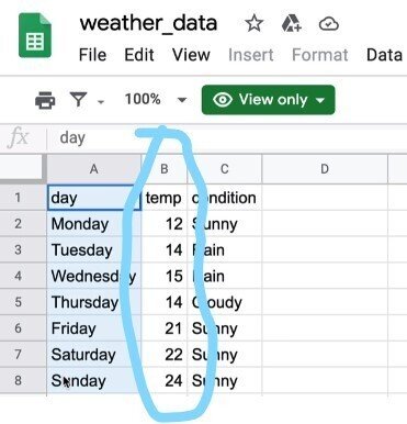 Python学習: Day 25｜SandBoxPianist