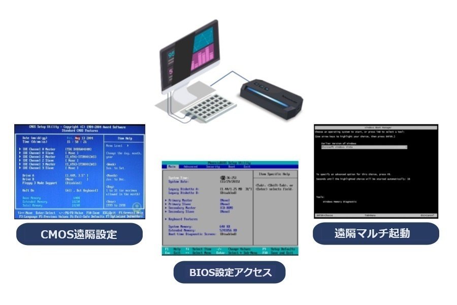 KVMとは？利用メリットとオススメIP-KVMのご紹介｜RSUPPORT株式会社 | アールサポート