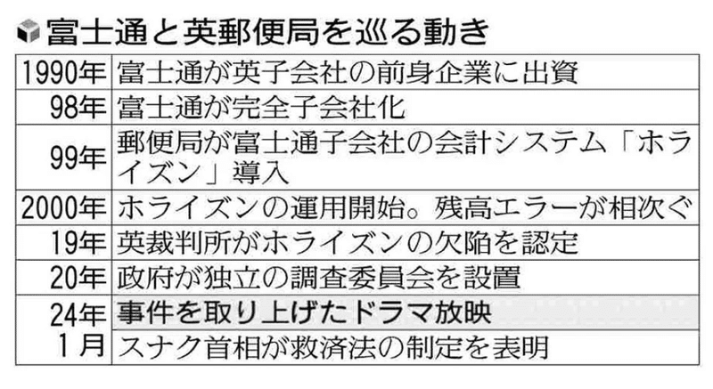 富士通 英国郵便局 冤罪事件｜Pierre Moriyama