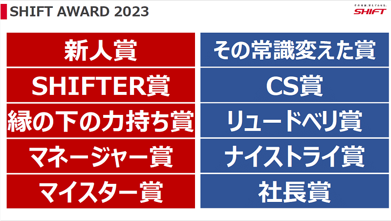SHIFT AWARD 2023に込めた想いと、人事部の受賞者紹介！ ｜SHIFT Group 技術ブログ