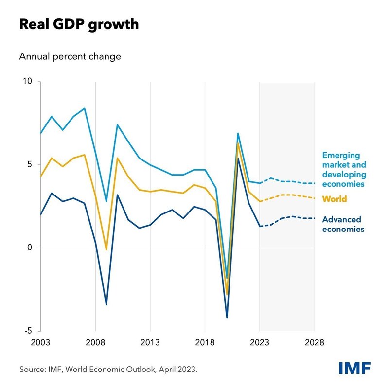 IMFの今週のチャート｜DigitalCreator