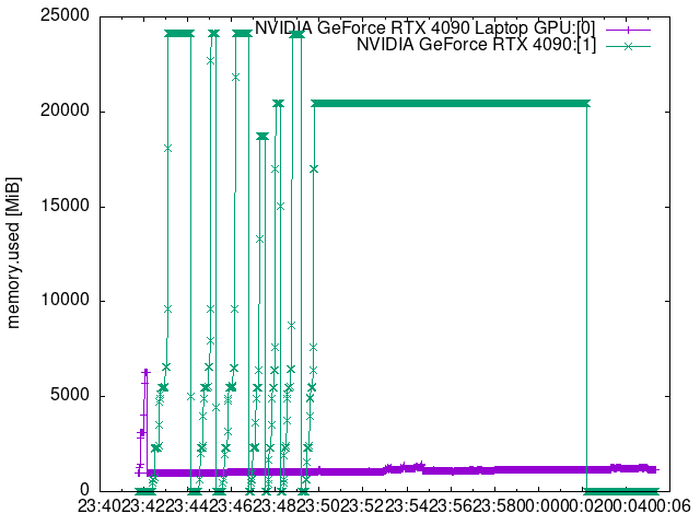 WSL2でMoore-AnimateAnyoneを試してみる｜noguchi-shoji