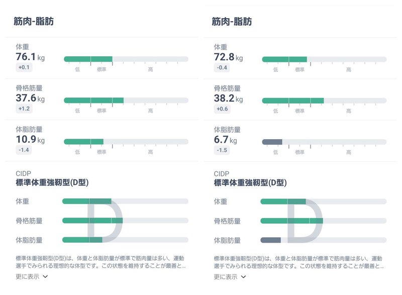 Dial Success Story -Dialが減量調整のトリガーに-｜株式会社インボディ・ジャパン