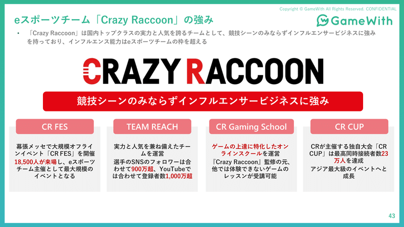 【GameWith】eスポーツ事業の概況と成長戦略｜株式会社GameWith