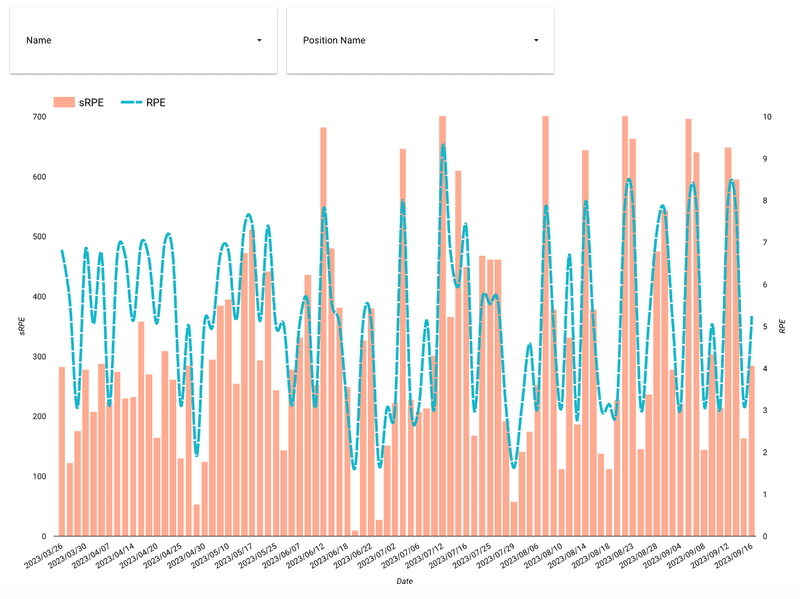 【ラグビーにおけるワークロードモニタリングについて#6】Session RPEを用いた運動負荷のモニタリング①｜ShinHashimoto