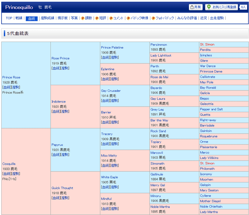 プリンスキロ系統｜えむいし
