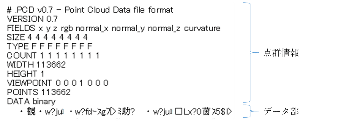 Open3Dによる3次元点群処理まとめ｜Rata