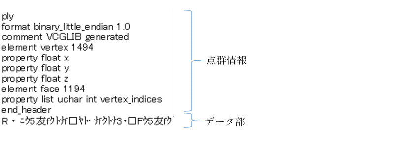 Open3Dによる3次元点群処理まとめ｜Rata