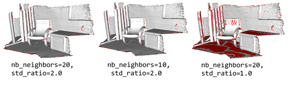 Open3Dによる3次元点群処理まとめ｜Rata