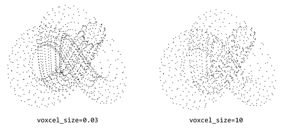 Open3Dによる3次元点群処理まとめ｜Rata