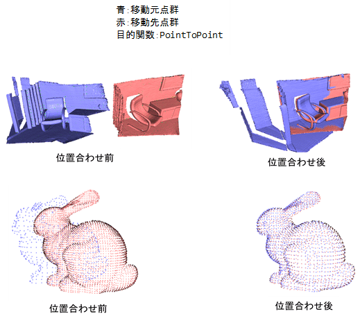 Open3Dによる3次元点群処理まとめ｜Rata
