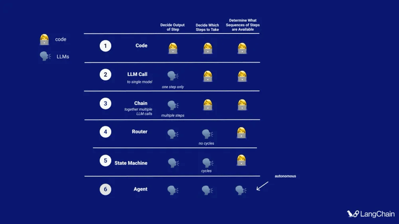 LangGraph（翻訳）｜AstroPomeAI