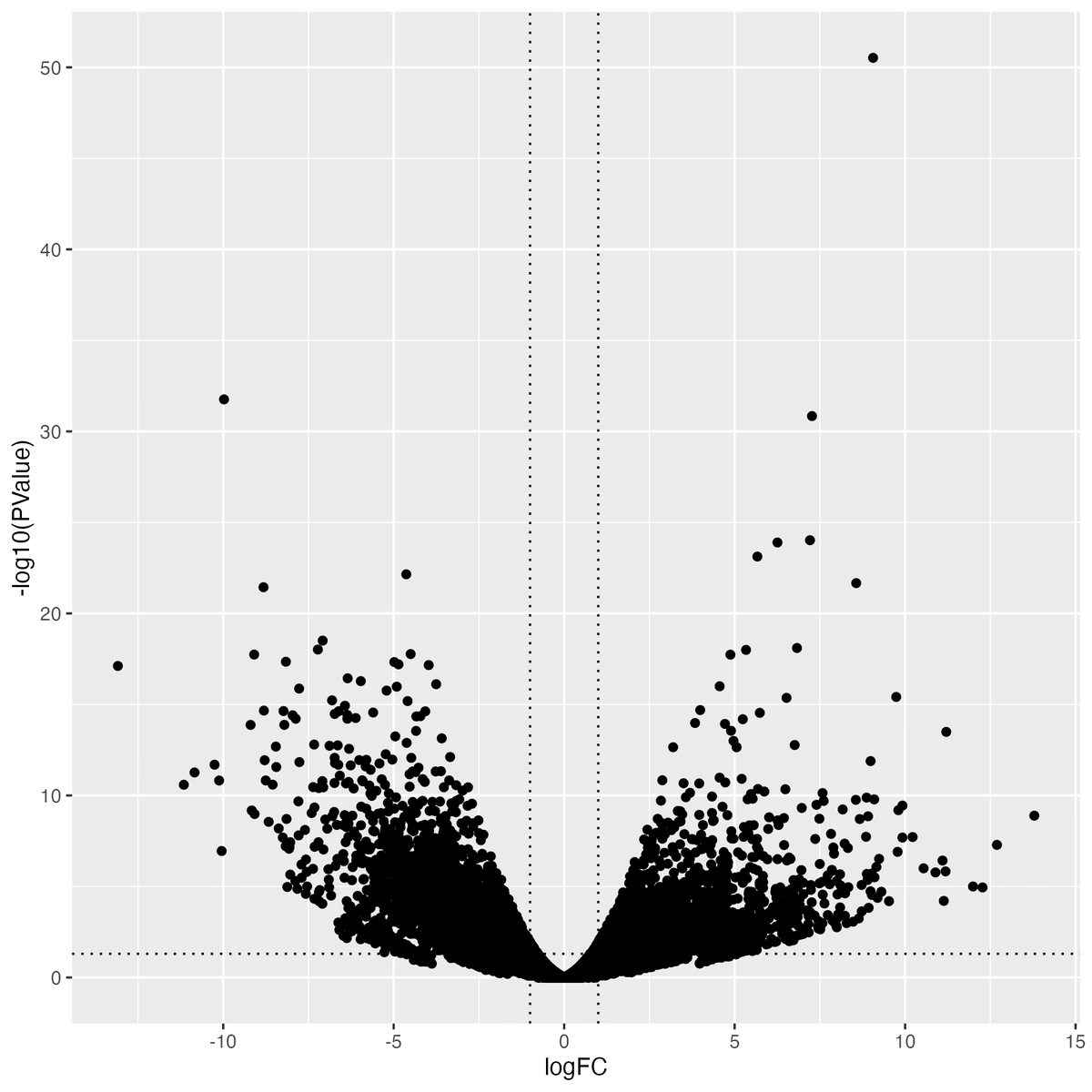 ggplot2: 補助線を書き入れる｜Ash