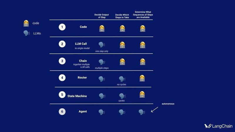 LangGraph の概要｜npaka