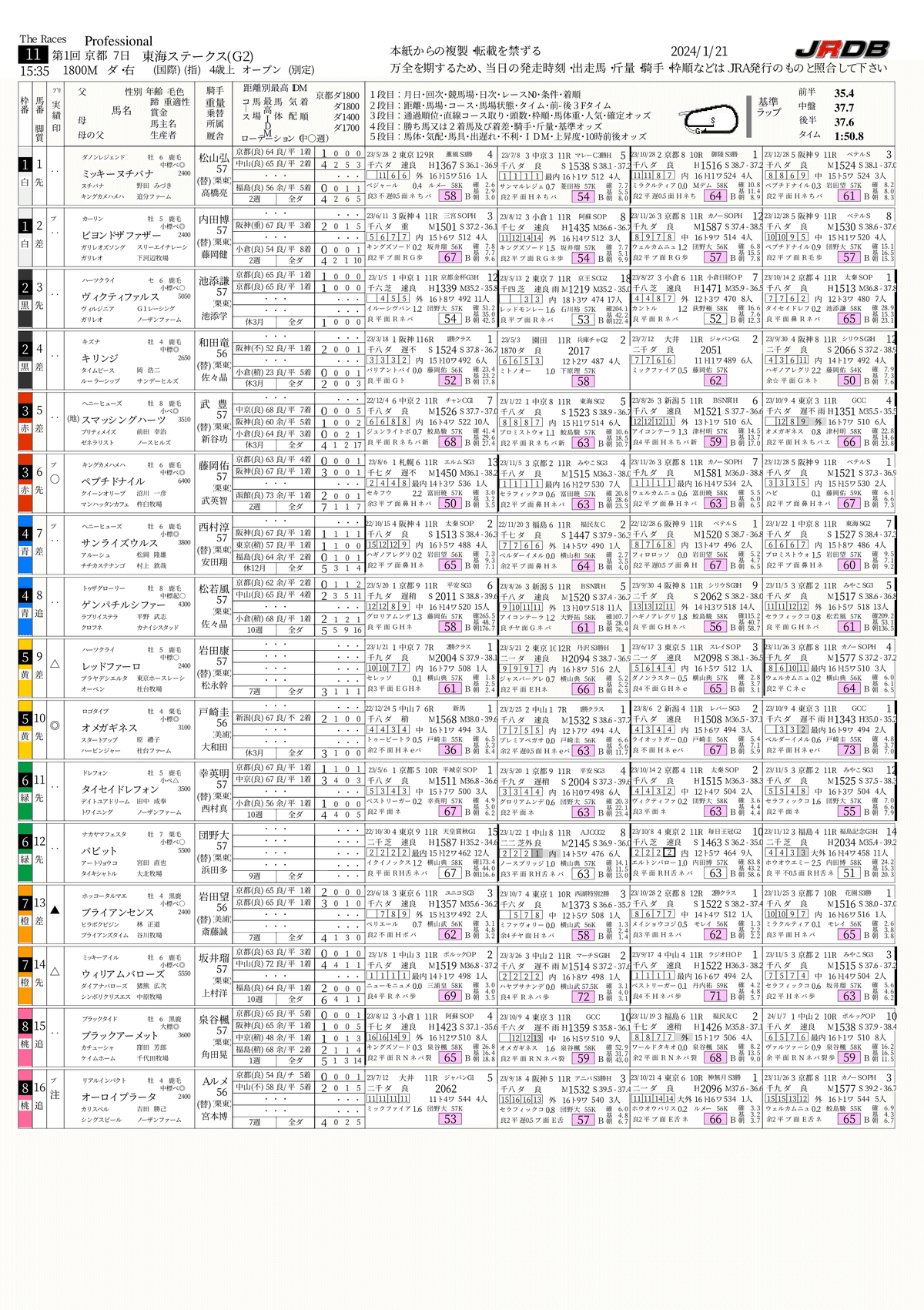 1/20(土)分の早刷り枠確定新聞をご覧いただけます｜JRDB 競馬アラカルト