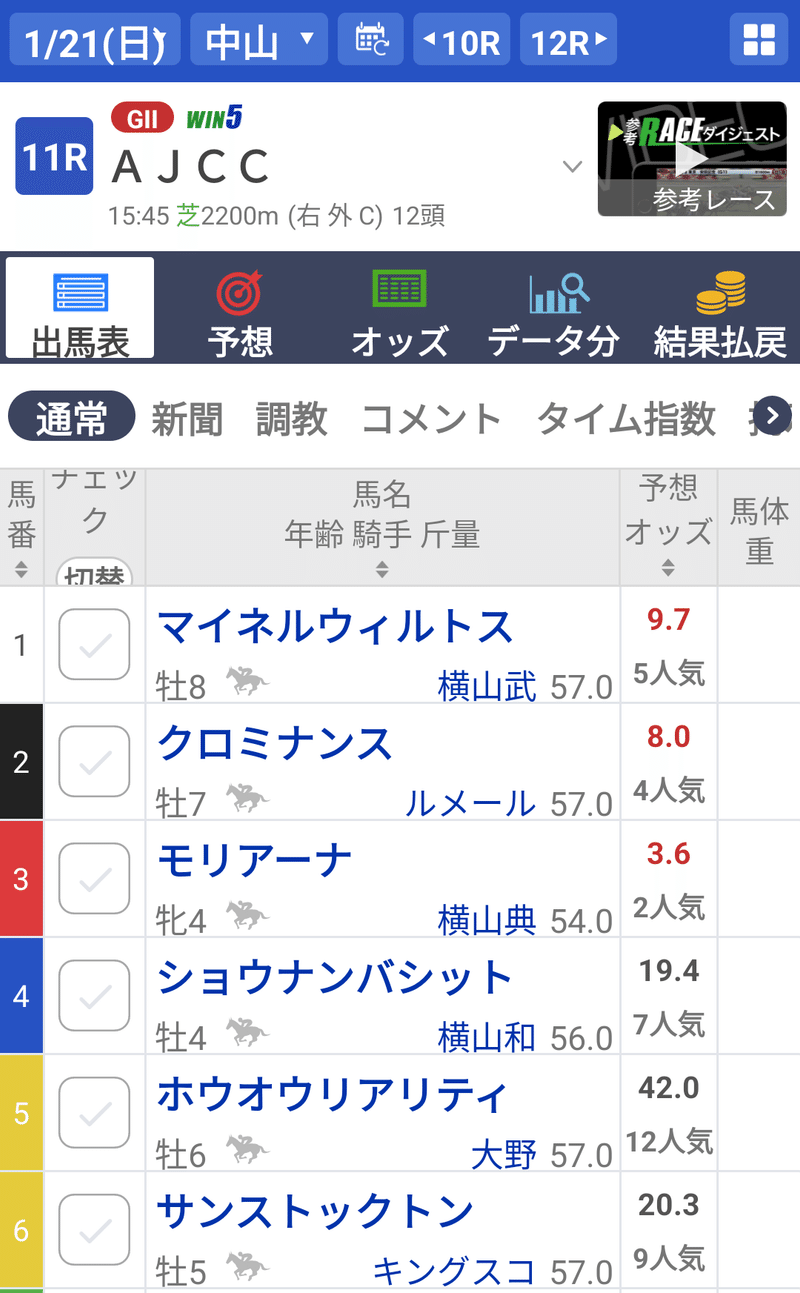 AJCC・東海S😁👍今週も、いただけそうですわ😁👍｜UmaOneR