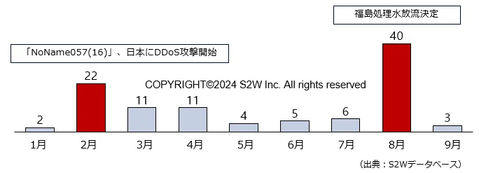 日本企業・政府機関を対象としたサイバー攻撃分析レポート「テレグラム内の脅威コンテンツ」③｜Darkpedia: サイバー犯罪のダークトレンド