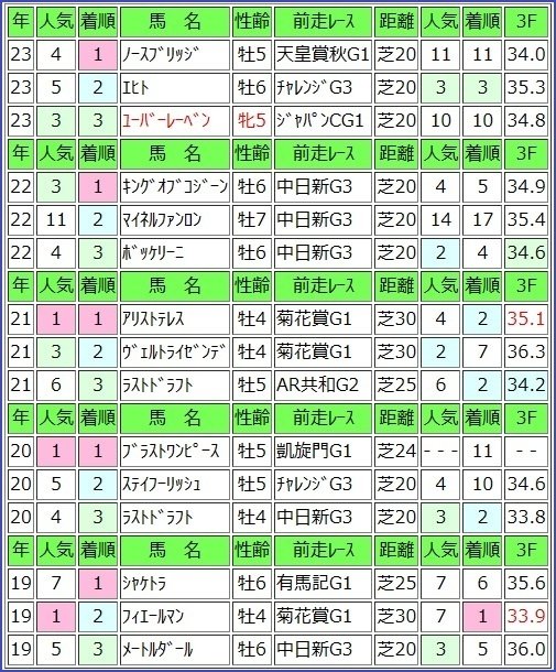 【アメリカJCC（G2）】～予想篇｜Haya