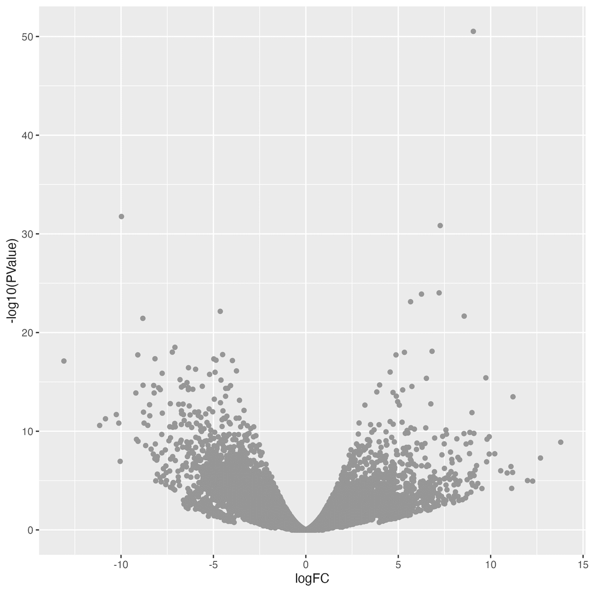 ggplot2: 条件により色を変更する｜Ash