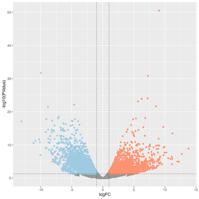 ggplot2: 条件により色を変更する｜Ash