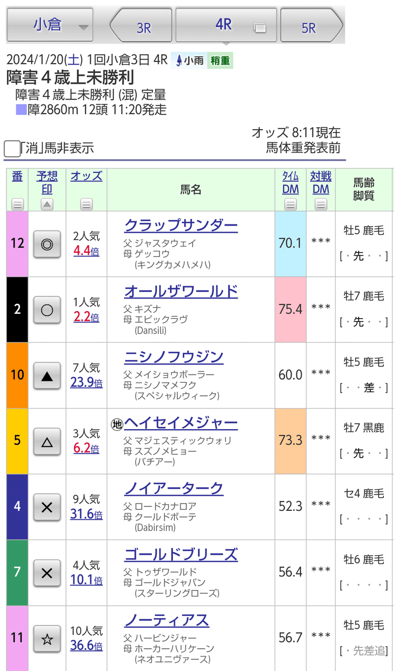 小倉4R 障害未勝利 5R 障害OP｜OK
