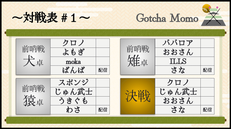 Gotcha Momo #1 記録室｜わさ