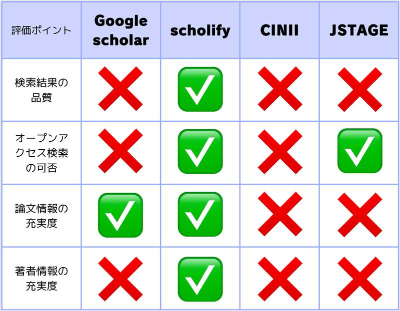 【無料で使える】論文探しはGoogle Scholarが最強？ほかのおすすめサイトも紹介【大学生向け】｜Tomohiro