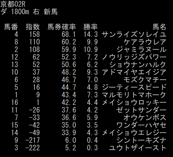 【中央競馬 1R～9R 前日予想 無料】 2024/01/21｜Skogkatter