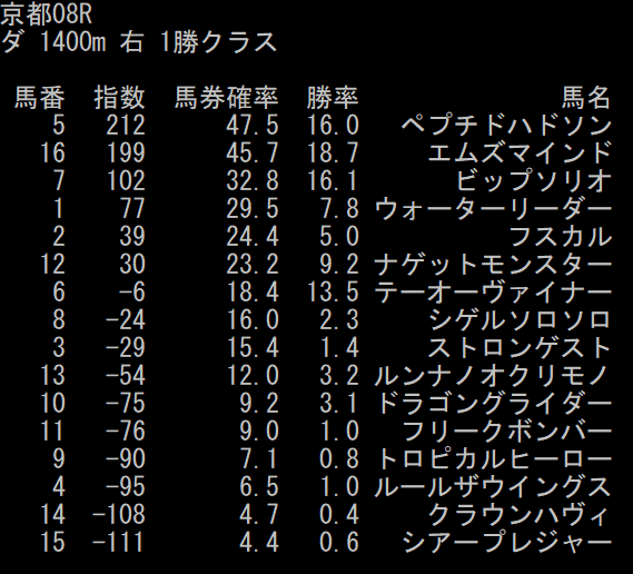 【中央競馬 1R～9R 前日予想 無料】 2024/01/21｜Skogkatter